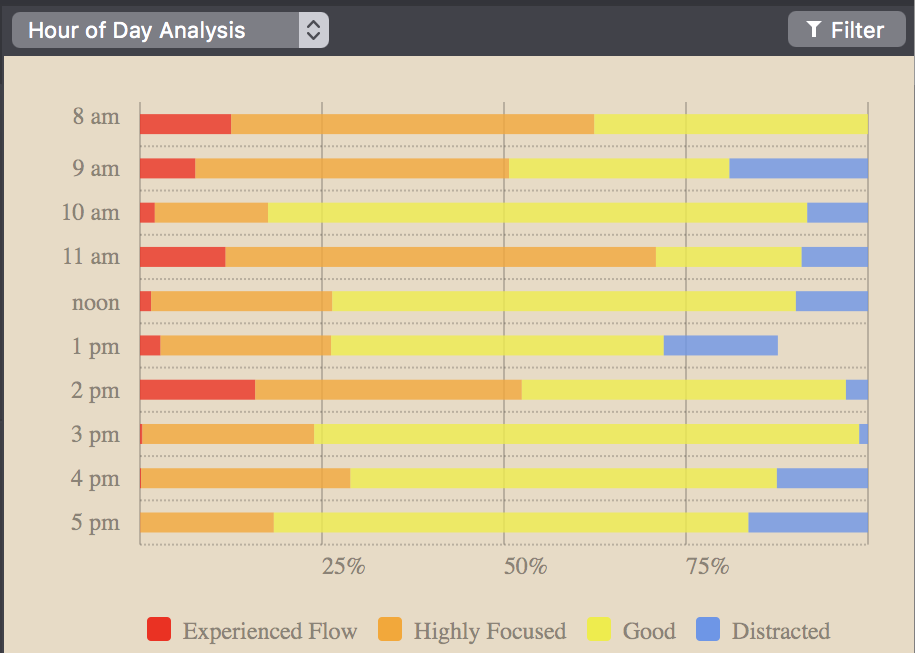 Each one of us is unique. Finding out what works best for you is the ...
